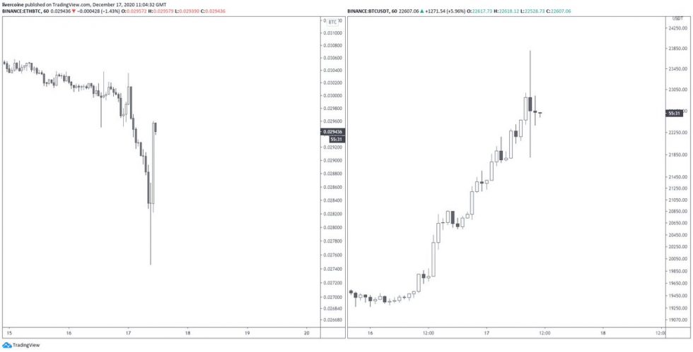 Altcoins are About to See a “Capital Rotation” Event as Bitcoin Rally ...