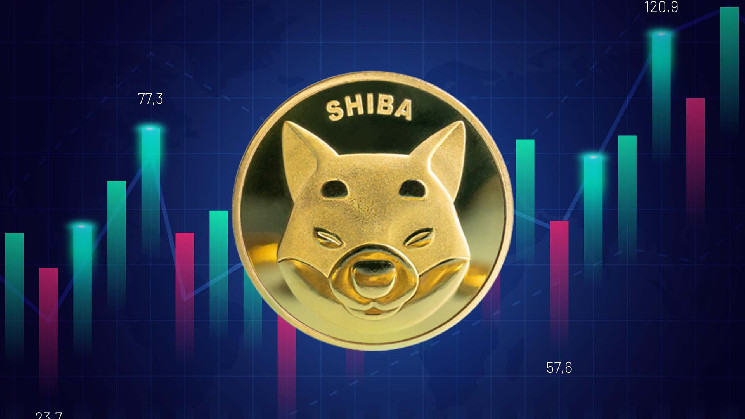 Shiba INU Price Trades Close to Conceptual Round Level