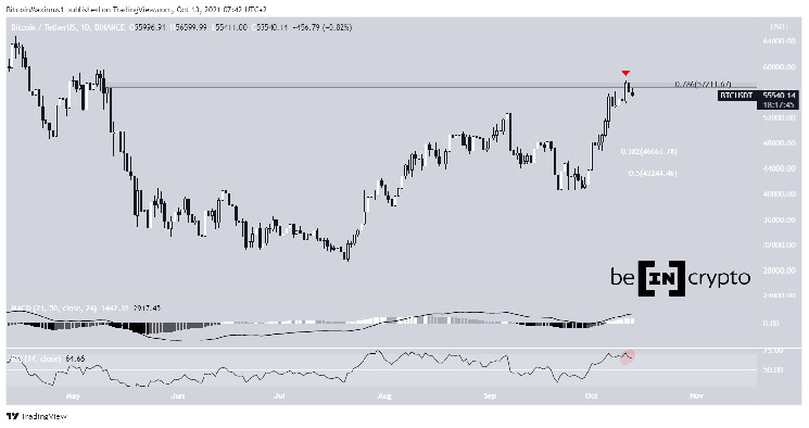 Bitcoin (BTC) Attempts to Rebound After Rejection From Resistance