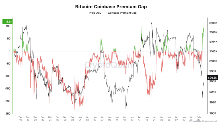 Coinbase Stock Price Analysis Will FCA Approval Reversal the 3 month Slumber