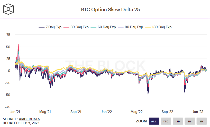 Options Markets More Bullish on Bitcoin Than Ethereum – What This Means ...
