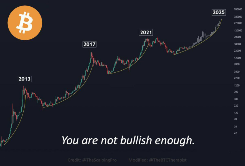 Popular Analysts Give Their Bitcoin BTC Forecast For 2025 Popular Analysts Give Their Bitcoin BTC Forecast For 2025