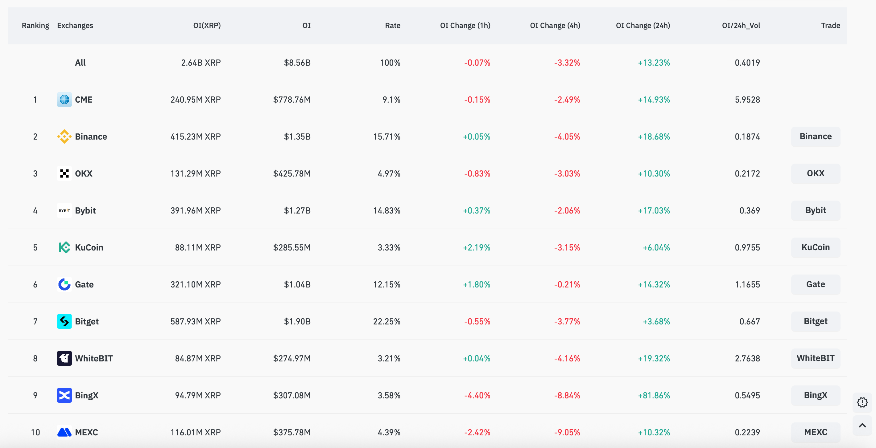 Futures and Options Markets Reflect Aggressive XRP Trading Strategies