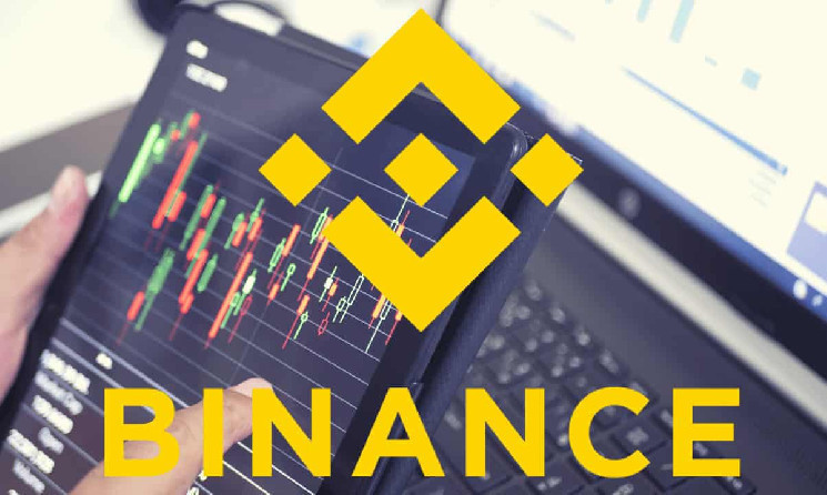 Binance Launches European-Style Bitcoin Options: Traders Can Issue ...