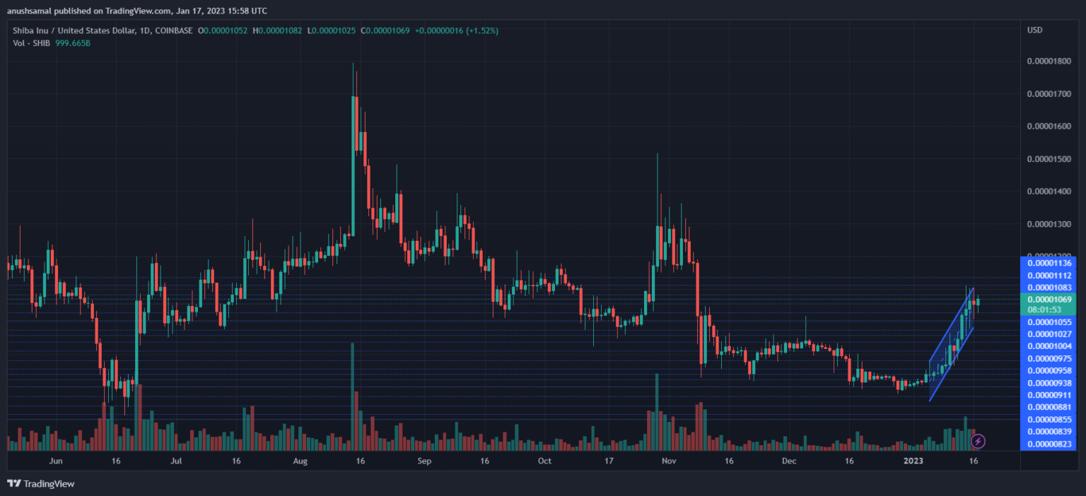 What’s Next For Shiba Inu As Price Remains Stuck Below $0.000011?