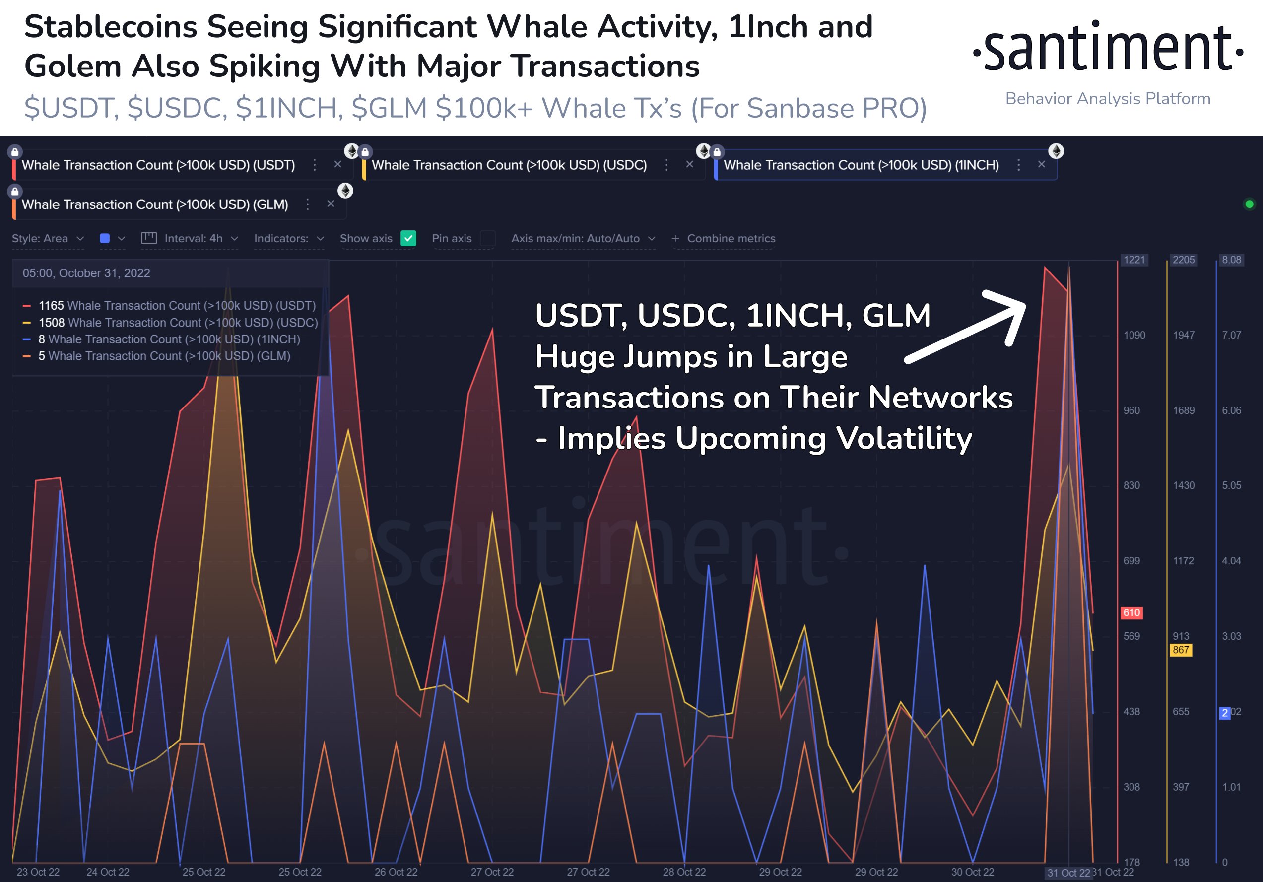  USDT USDC 