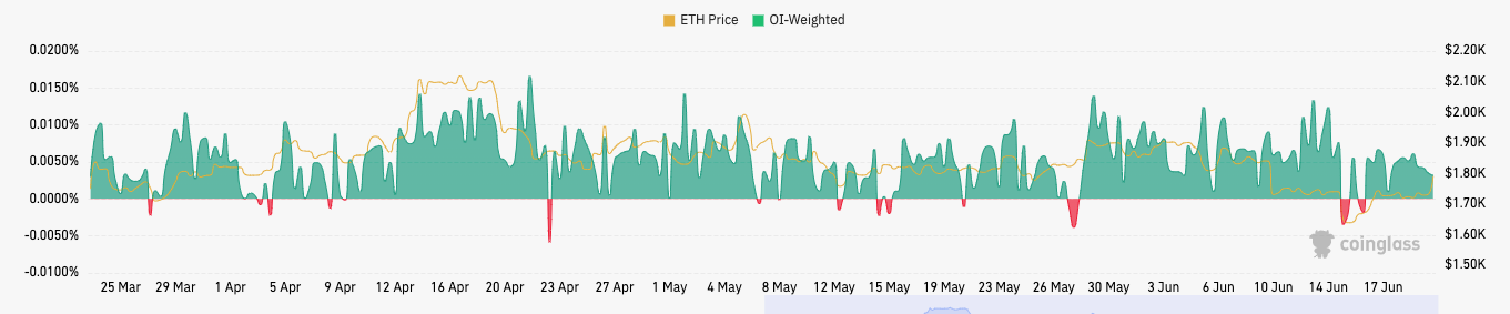 Ethereum (ETH): Why Bearish Bias May Linger Despite Shorts Liquidation