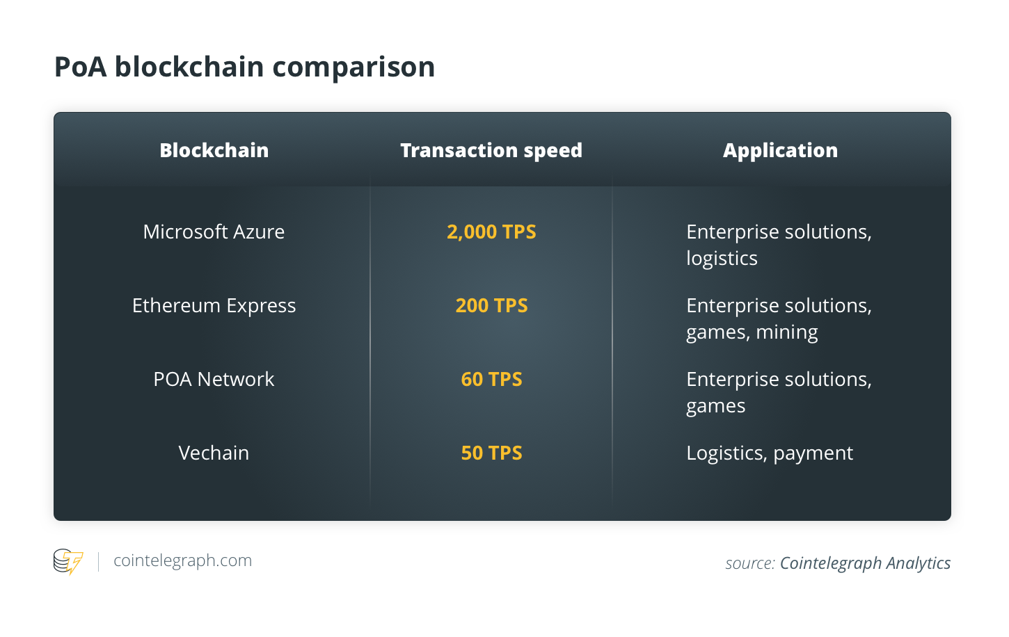 Proof-of-Authority Algorithm Use Cases Grow: From Pharma to Games