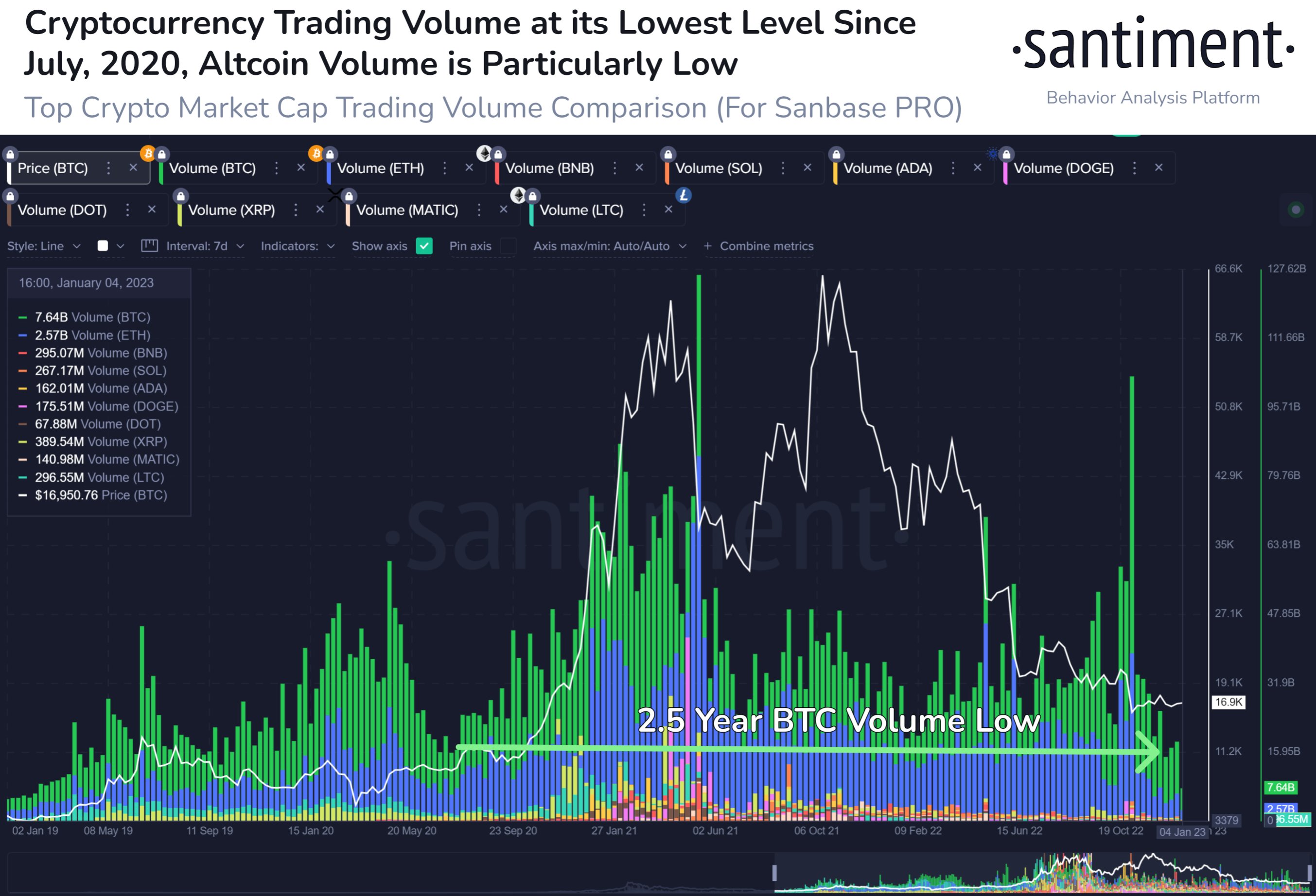 Bullish Signal Flashing for Two of Ethereum’s Biggest Rivals, Says Crypto Insights Firm