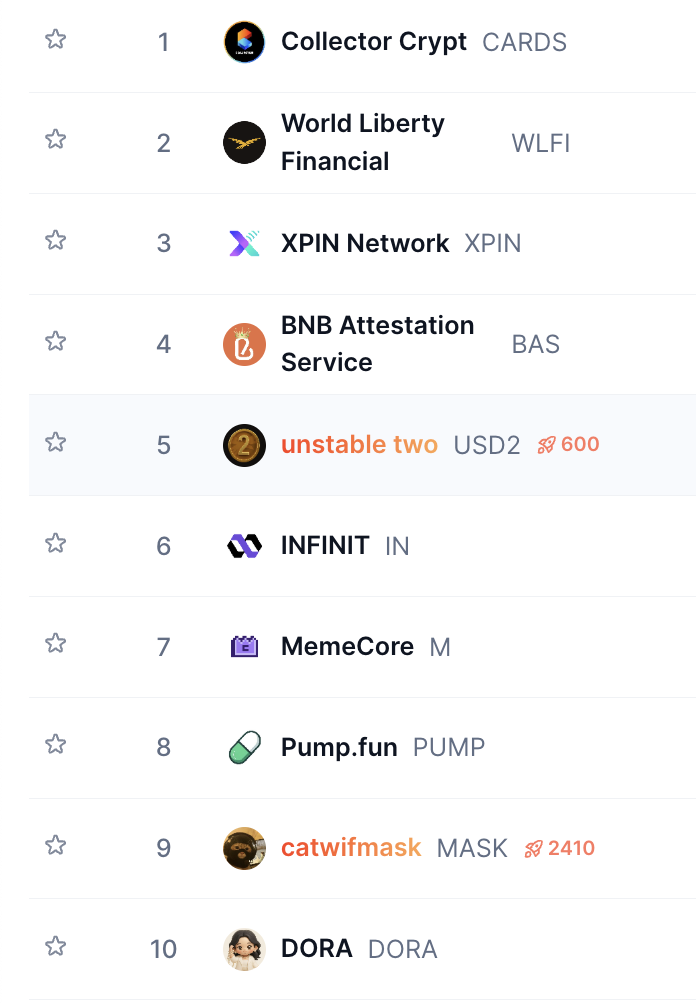 CoinMarketCap’s New Boost Feature Sparks Controversy