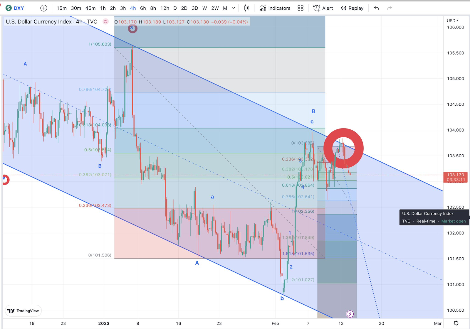 CPI Data Is Here Again! Crypto Traders Buckle Up for More Volatility