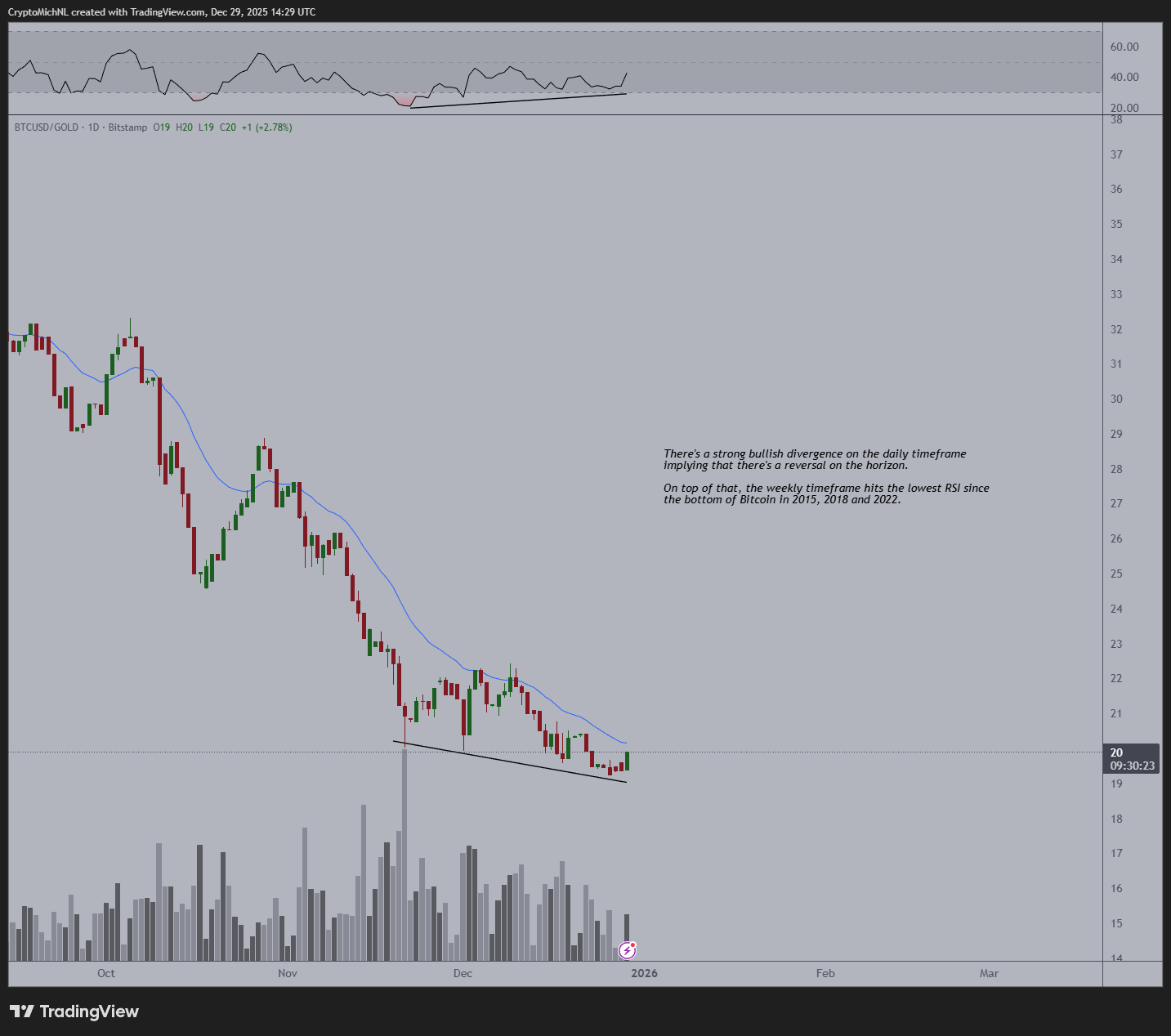 Gold Records Sharpest Single-Day Drop in Over 2 Months: Is The “Metal ...