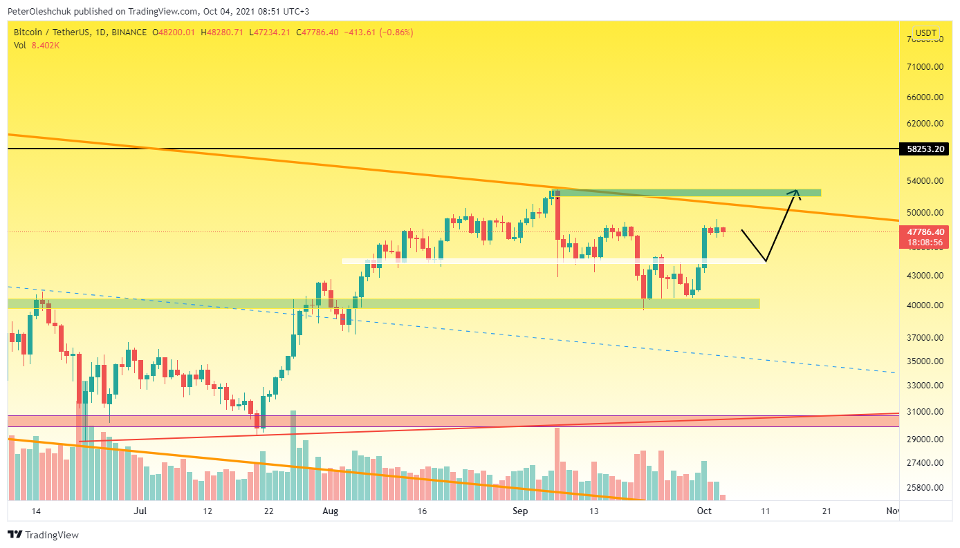 BTC Technical Analysis: Are Sellers Exhausted and Strong Growth Ahead?