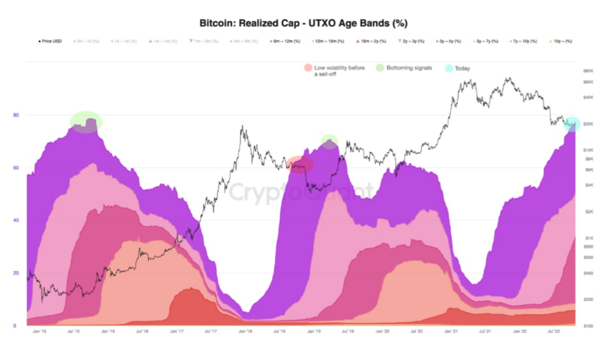 Bitcoin, Ethereum, XRP On-chain Analysis: Where Is Retail Demand?