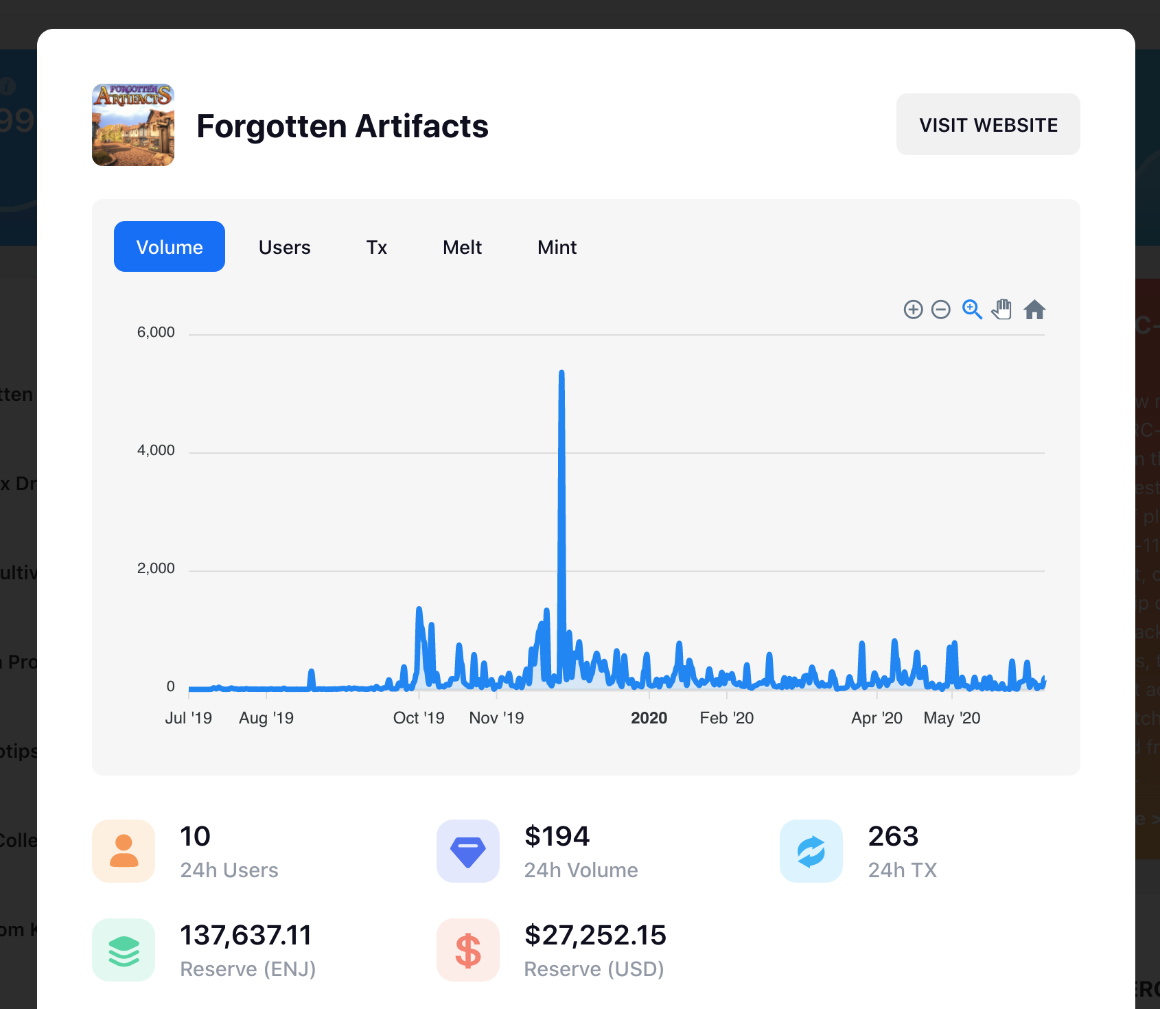 Enjin ERC-1155 Tracker by DappReview: Discover Millions of Next-Generation Blockchain Assets