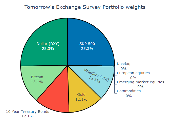 Bot Known for Outperforming Crypto Markets Reveals Portfolio ...