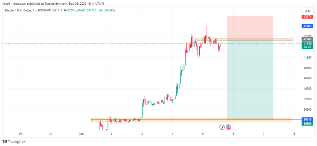 BTC/USD potential reversal: shorting Bitcoin in an uptrend