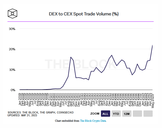 Two Crypto Sectors Will Reward Those Who Pay Attention, Says DeFi ...