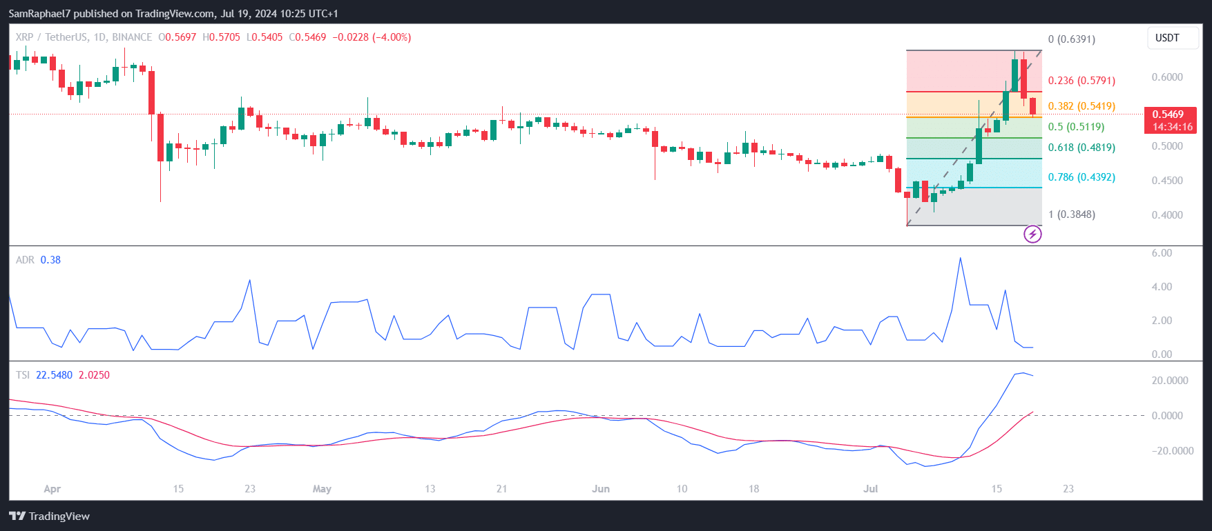 Expert Predicts Historic XRP Breakout, Says He’s Never Seen a 7-Year Bull Pennant