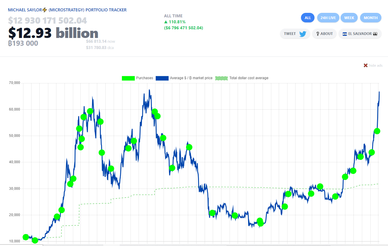 MicroStrategy To Issue $600 Million In Bonds for Bitcoin Acquisition ...