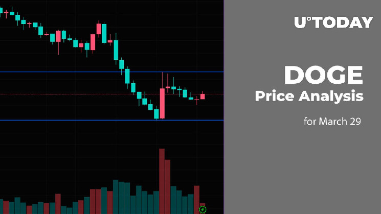 DOGE Price Analysis for March 29