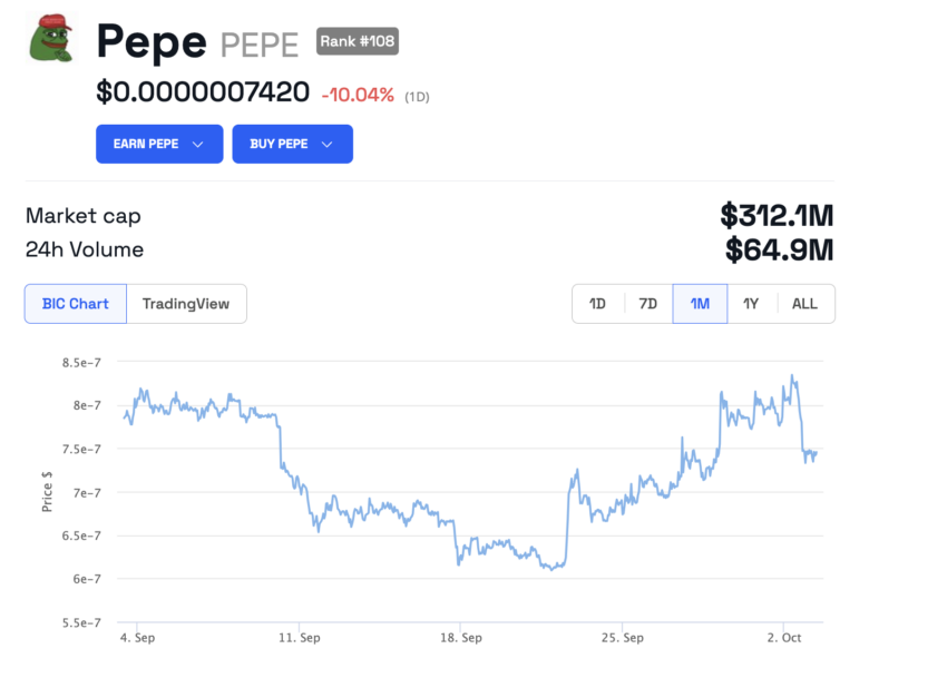 How Much to Invest in PEPE to Become a Millionaire in The Next Bull Market?