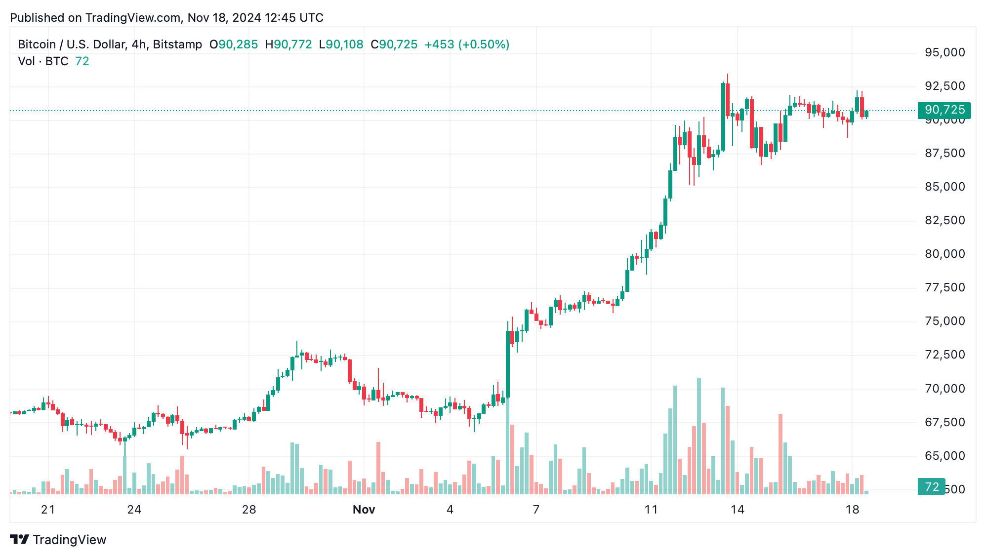 Bitcoin Technical Analysis Candlestick Patterns And Volume Trends Hint