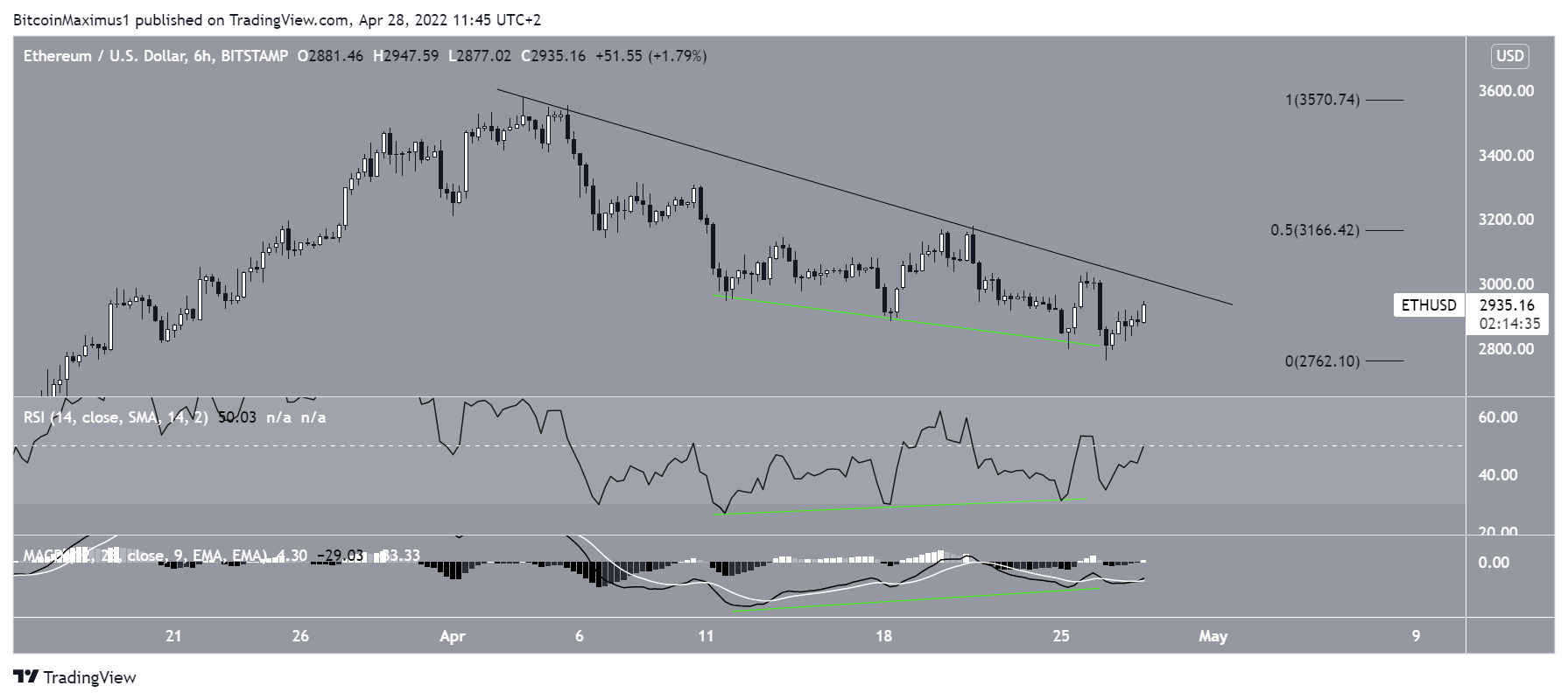 STEPN (GMT) Reaches Yet Another All-Time High: Multi-Coin Analysis