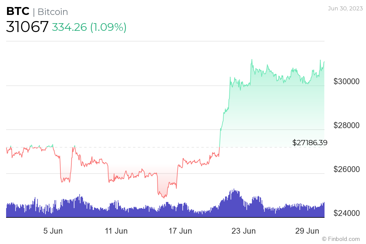 Bitcoin price predictions for 2023, 2024, and 2025