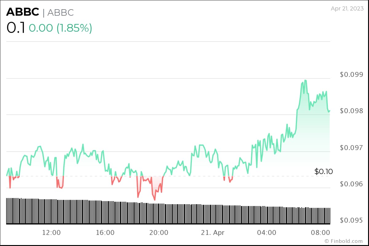 3 cryptocurrencies to avoid trading in May