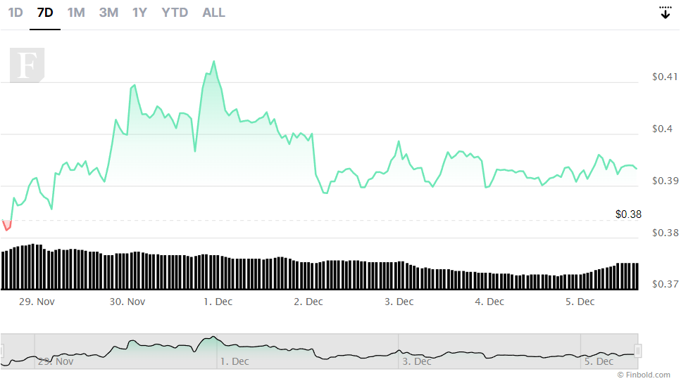 Machine learning algorithm sets XRP price of December 31, 2022