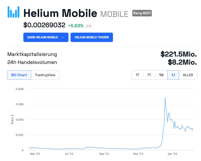 Helium Mobile: Schon bald auf Coinbase handelbar