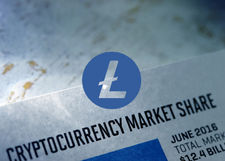 LTC Wallet Review 2022