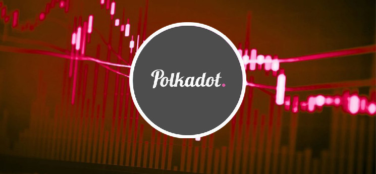 DOT Technical Analysis Price Is Likely To Fall Below 21 24 20 45 DOT Technical Analysis Price Is Likely To Fall Below 21 24 20 45