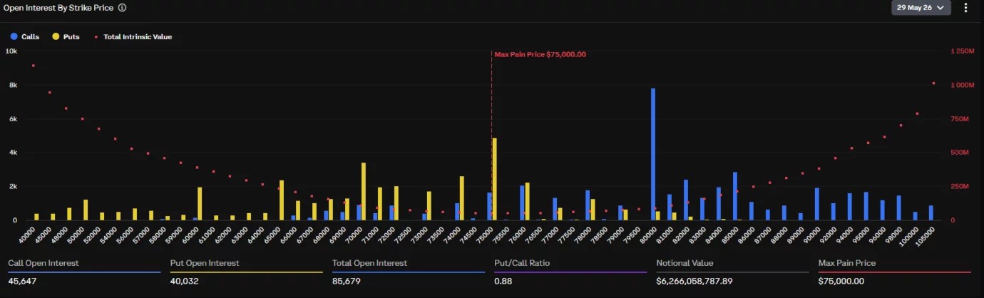 Will Bitcoin fall to $70K as over $6.2B options expiry and ETF outflows ...