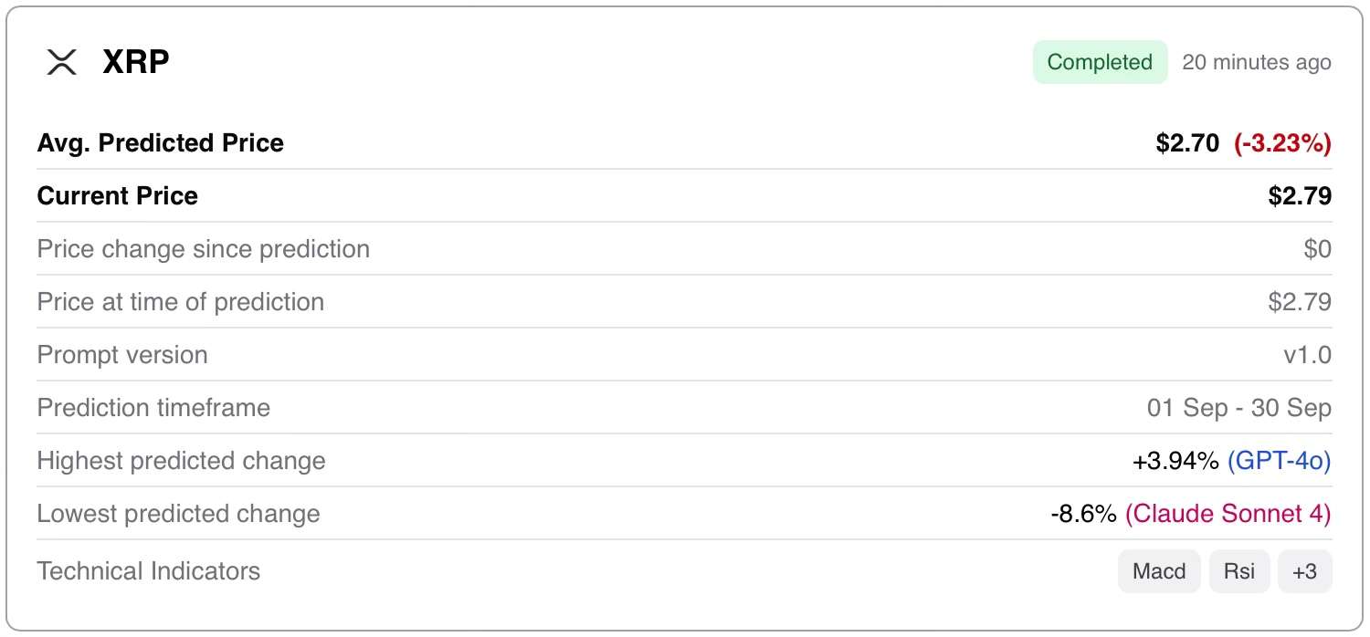 Machine learning algorithm sets XRP price on September 30, 2025