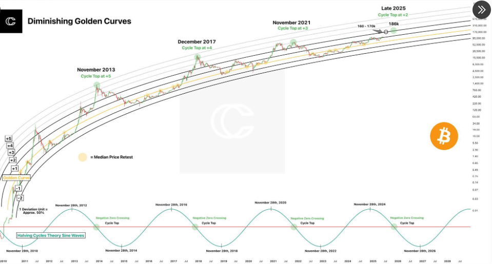 Bitcoin Dips Below $108K After Elon Musk’s SpaceX Moves 2,495 BTC