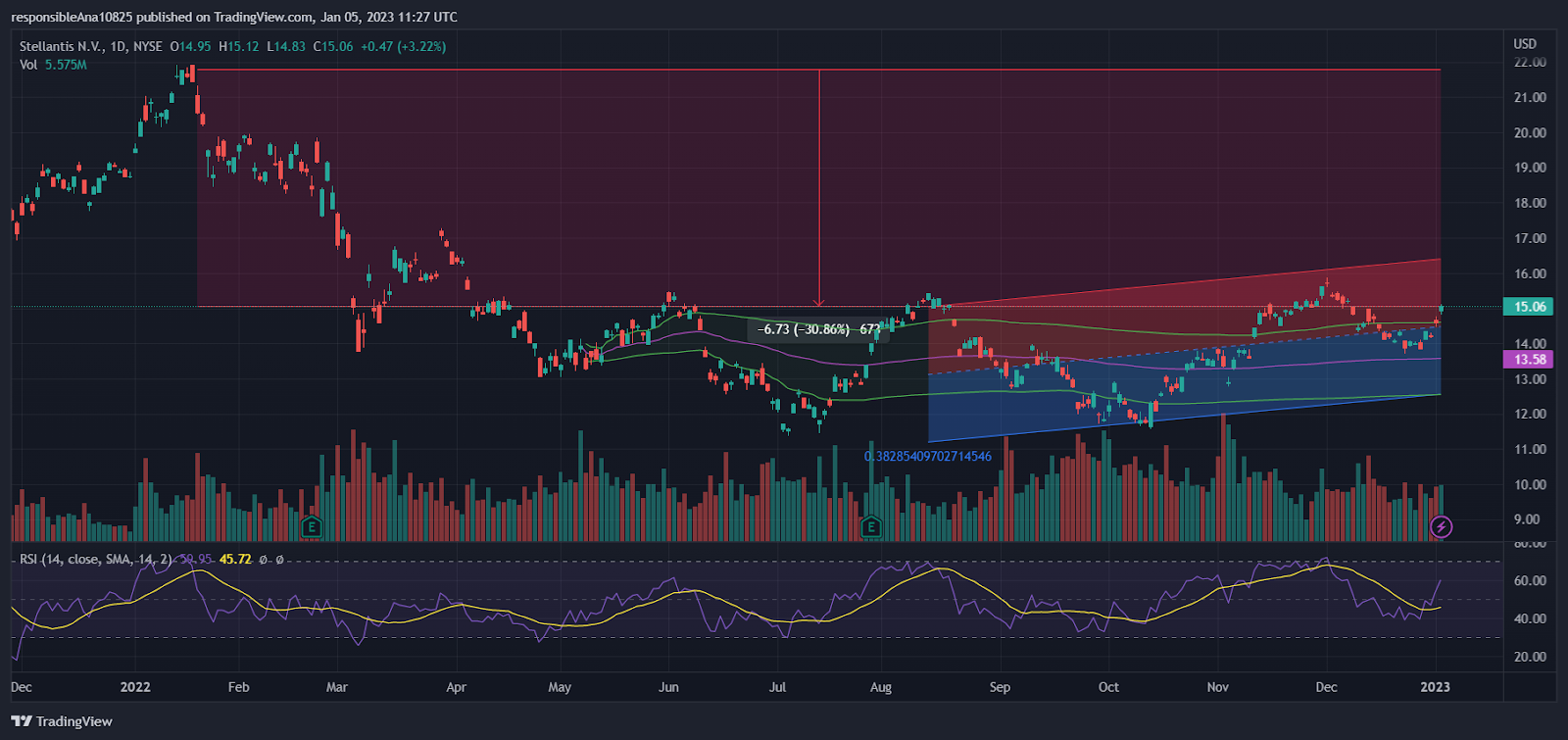 Threshold Price Surges by Over 19% As It Hits Cycle’s Golden Ratio