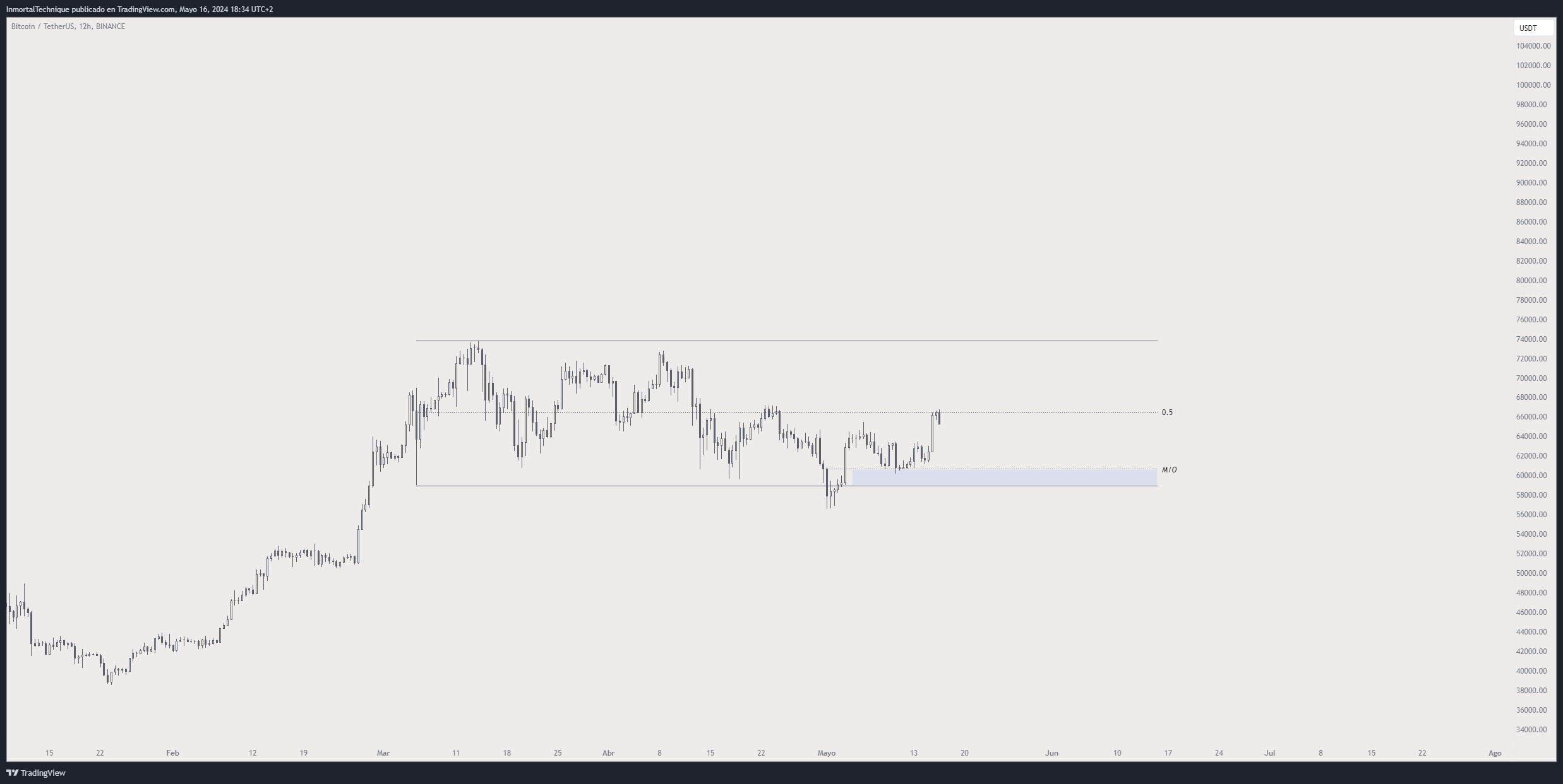 Crypto Analyst Predicts Ethereum Season, Says Solana Following in ... Crypto Analyst Predicts Ethereum Season, Says Solana Following in ...