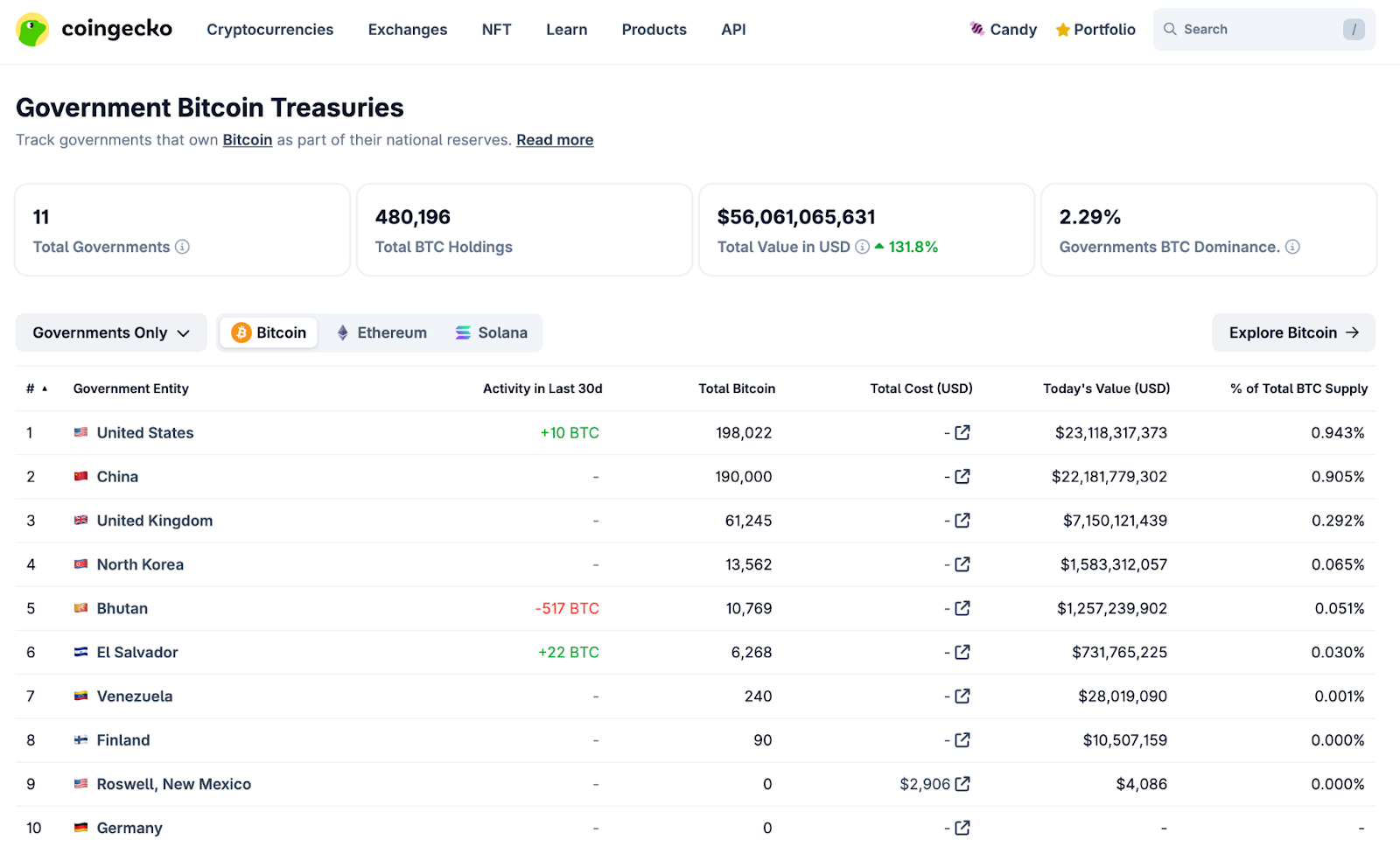 Philippines Lawmaker Proposes 10,000 BTC Strategic Reserve