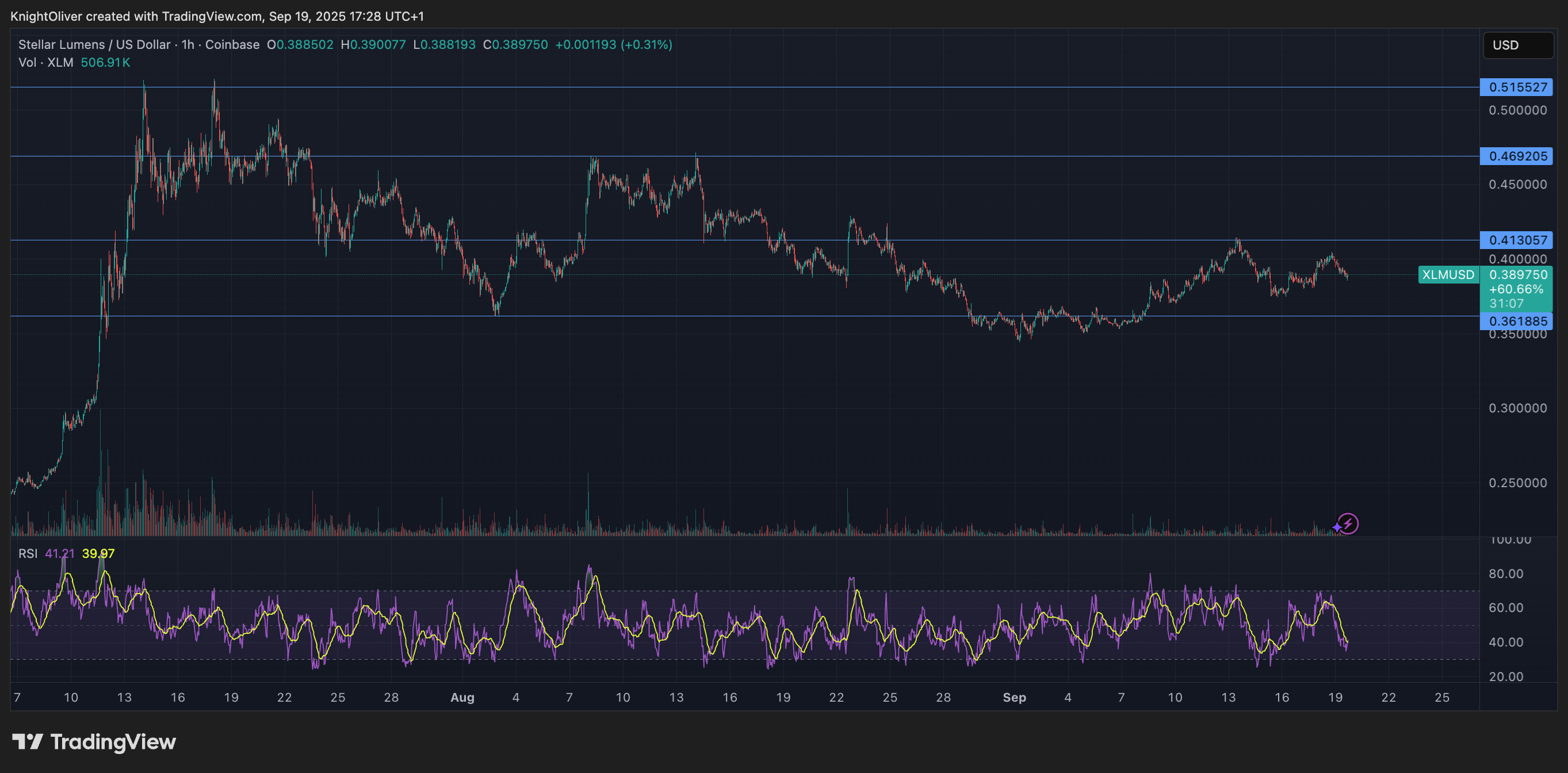 Stellar’s XLM Slips Below Key Support Despite Expanding Institutional ...