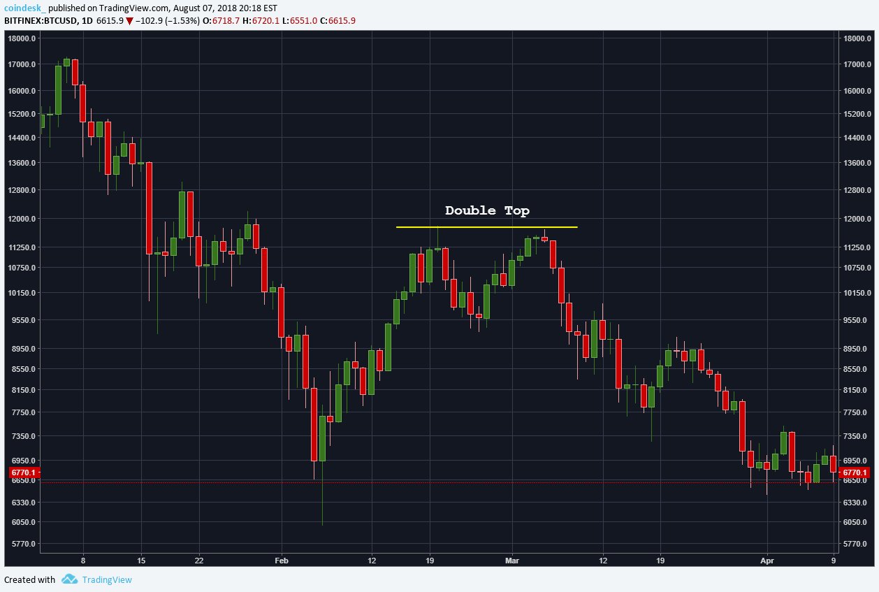 Crypto Trading Patterns Cheat Sheet