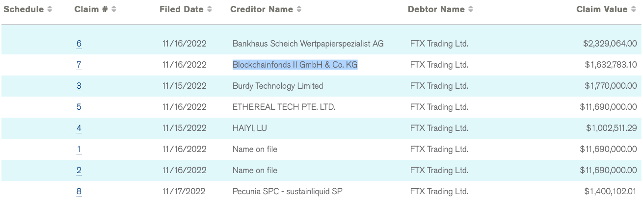 JP Morgan, Well Fargo, Bank of America potentially exposed to Samuel ...