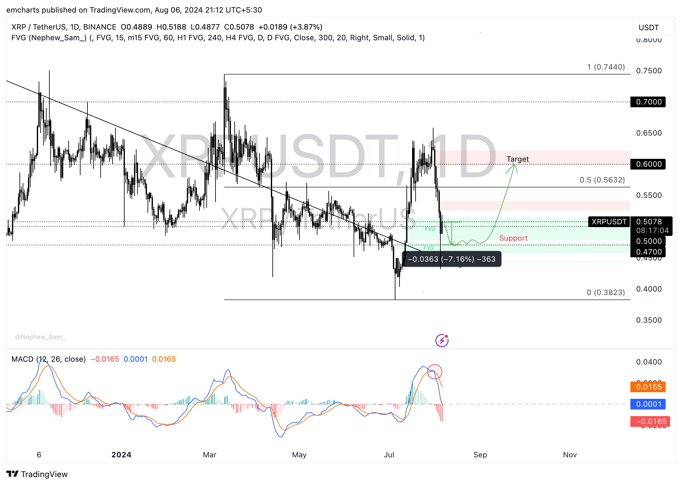 Ripple invita a investigadores de seguridad a encontrar errores mientras XRP sube un 4% borrando ...