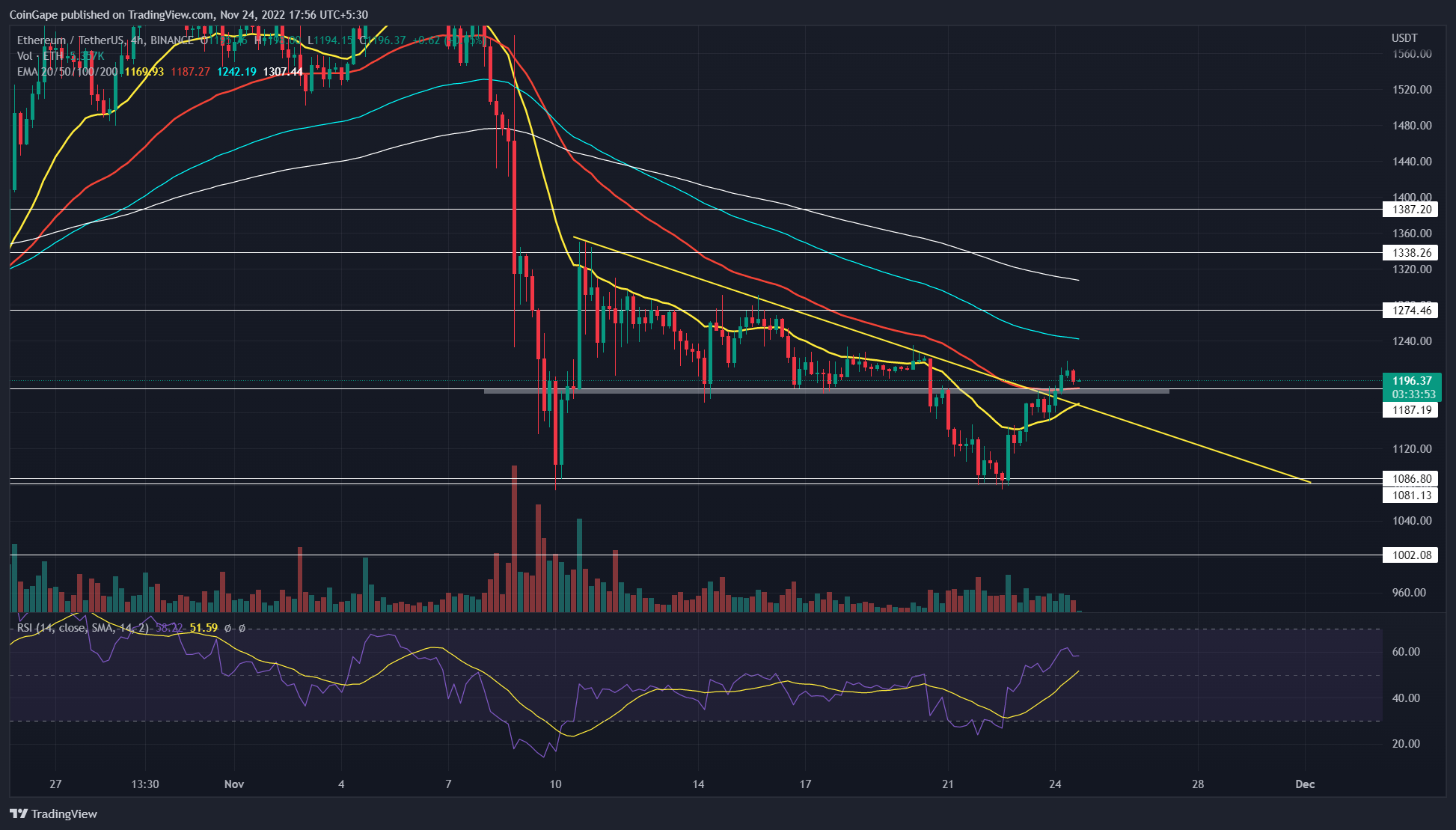 Bitcoin Ethereum Price Prediction Market Leaders On Bullish Streak