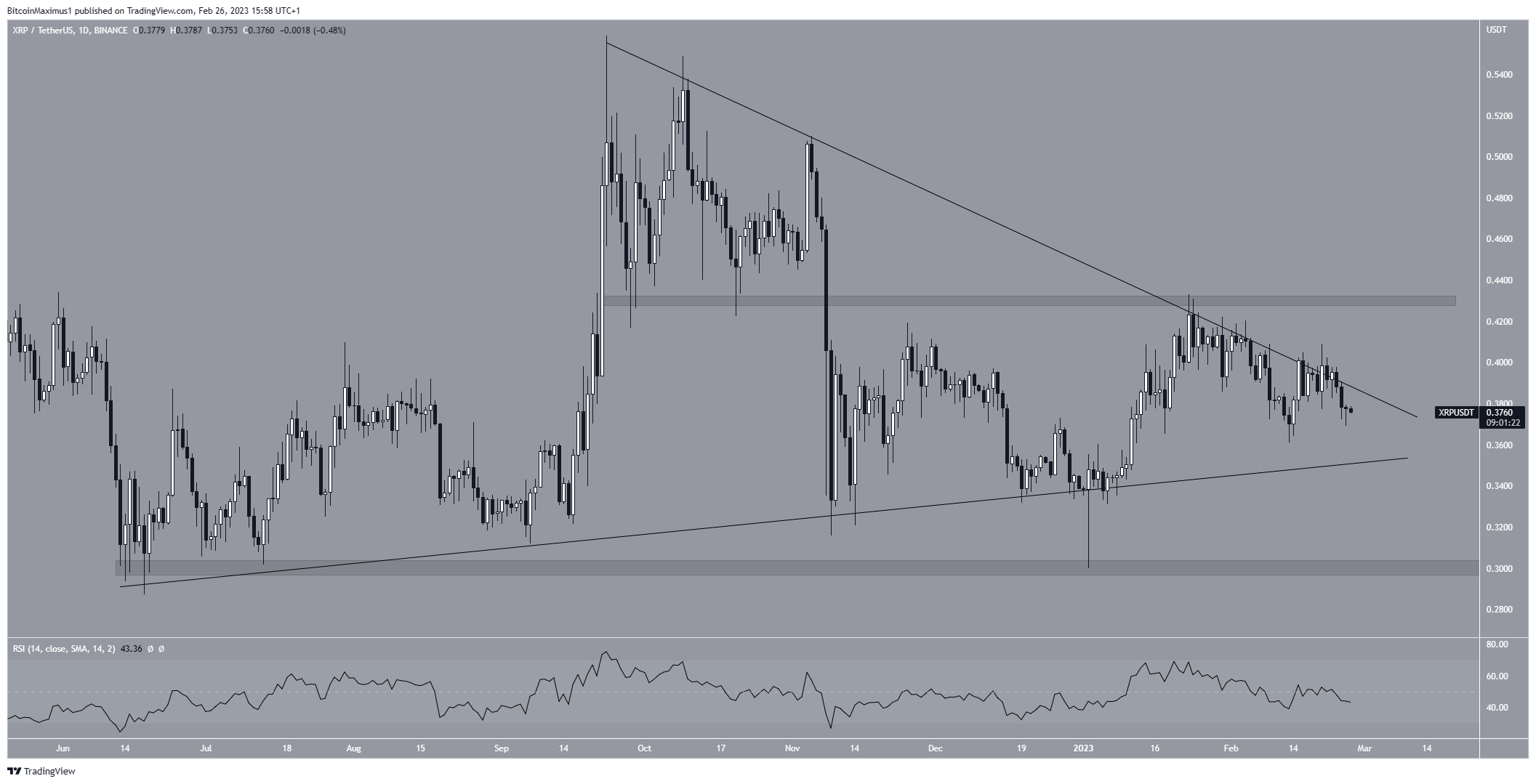 Crypto Price Predictions March 2023 Altcoins Are About To Take A Wild Crypto Price Predictions March 2023 Altcoins Are About To Take A Wild