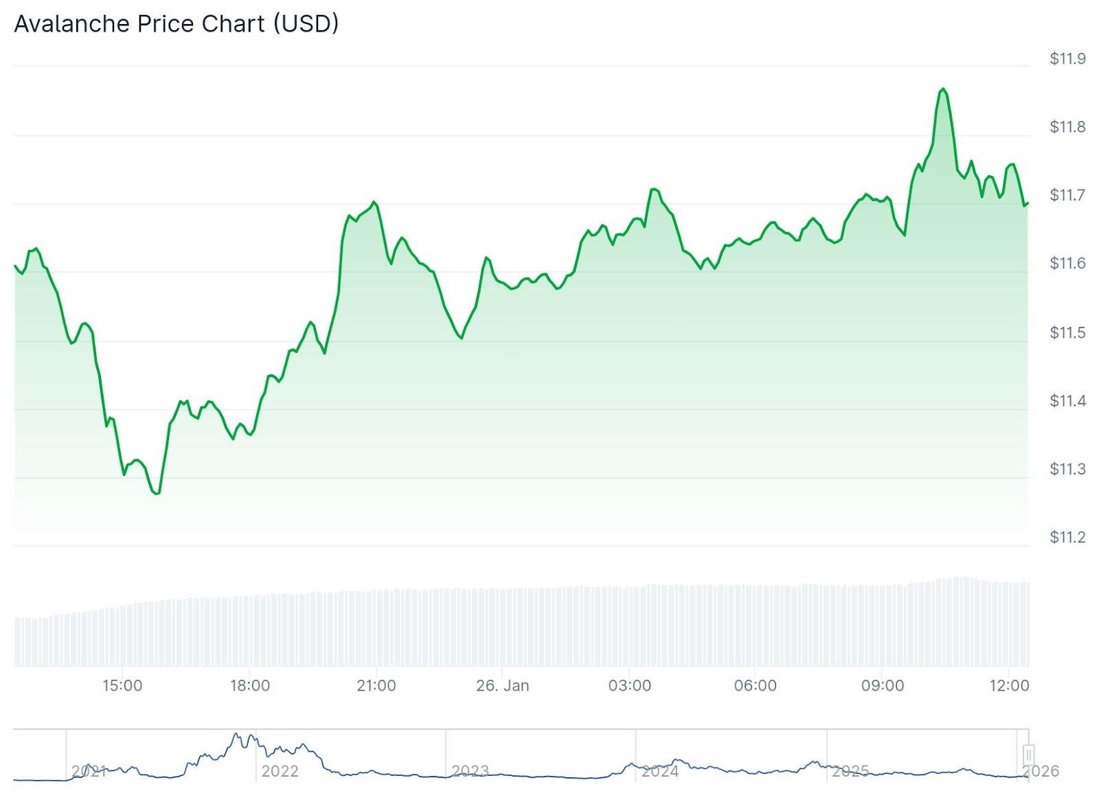 VanEck Launches First U.S.-Listed Avalanche ETF