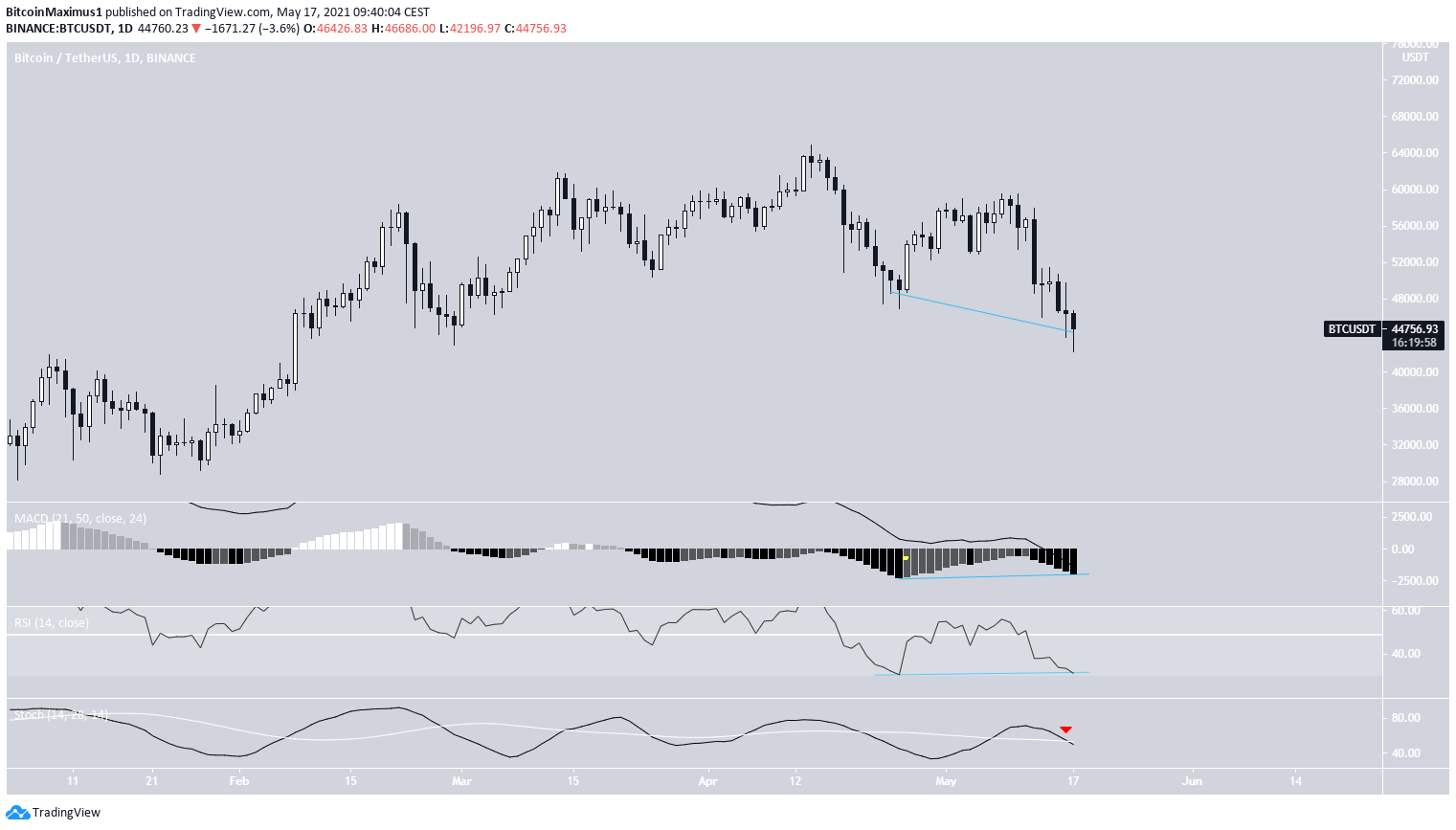 Bitcoin (BTC) Drops Sharply but Maintains Long Term Support