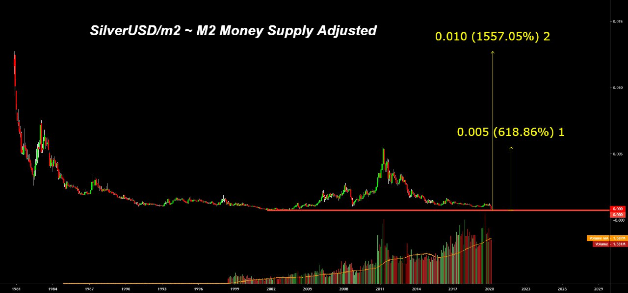 Feds Unlimited QE Places Spotlight on Bitcoin Store-of-Value Narrative