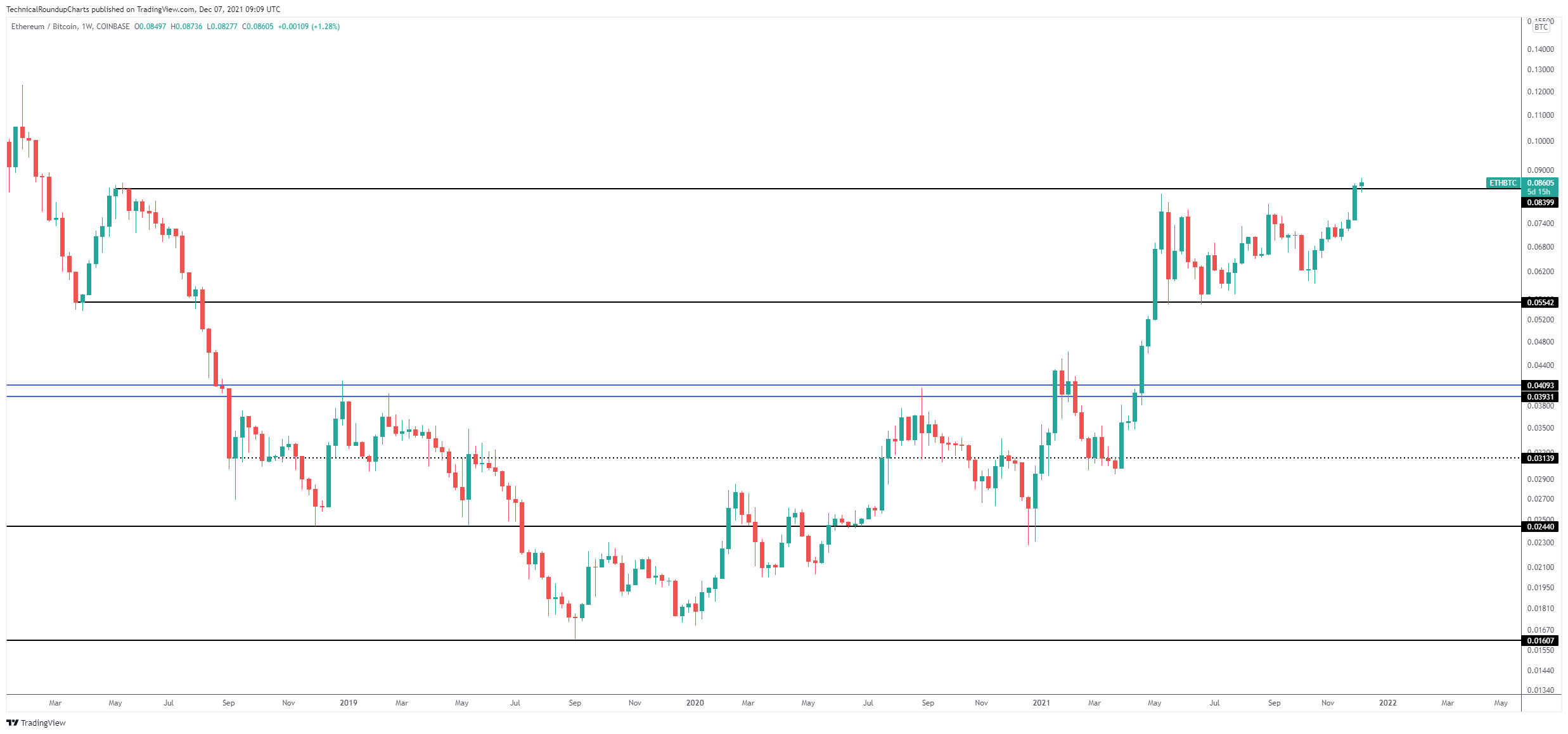This Ethereum Chart Is One of the Best in Crypto Right Now, According ...